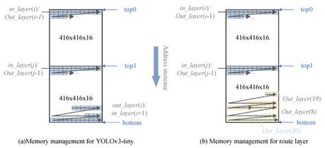 sensors free full text fpga based vehicle detection and tracking accelerator