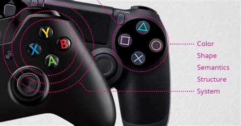 Чем геймпад Xbox лучше Playstationa и какая от этого польза Ux дизайнеру