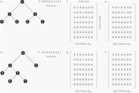 Tutorial 9 Sat Solvers I Introduction And Applications Borealis Ai