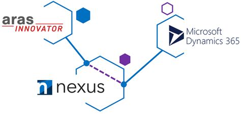 Aras Innovator Integration With Microsoft Dynamics 365 Business Central