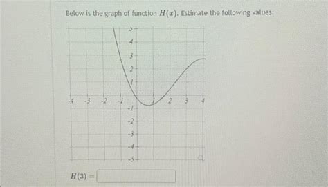 Solved Below Is The Graph Of Function Hx Estimate The