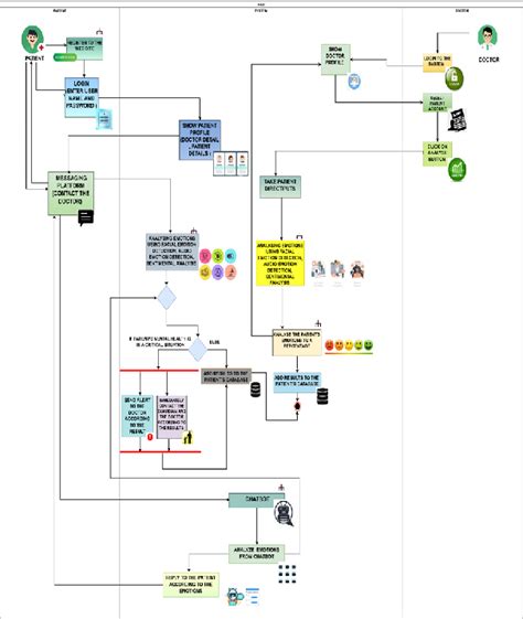 Figure 1 From Human Behavior Analysis For Psychological Healthcare