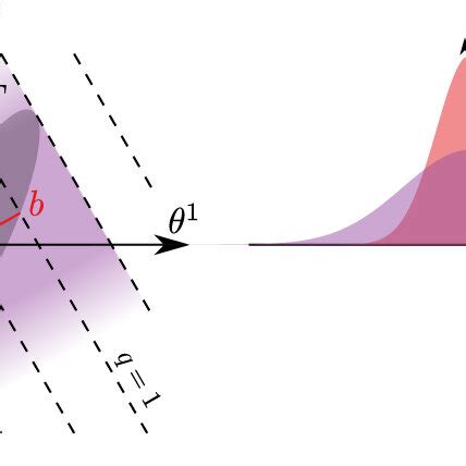 The Fisher Information For A Multiparameter Family Of Probability Download Scientific Diagram