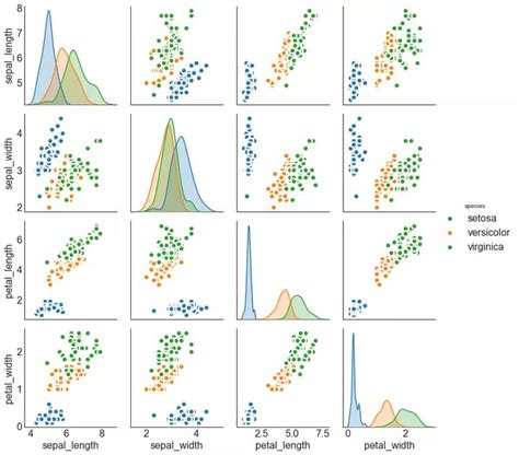 50种matplotlib科研论文绘图合集，含代码实现matplotlib Sci论文画图 Csdn博客