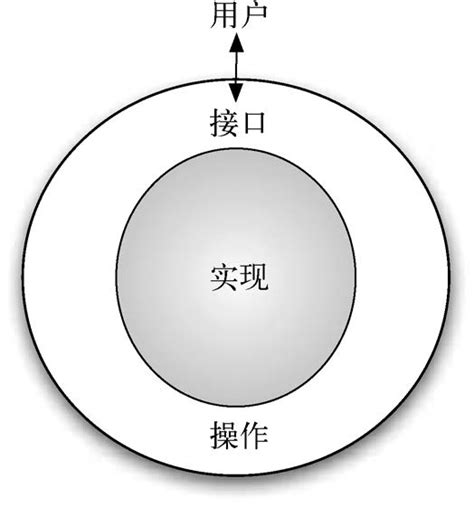【python深入学习】 书籍推荐数据结构和算法介绍内建集合数据类型 Csdn博客