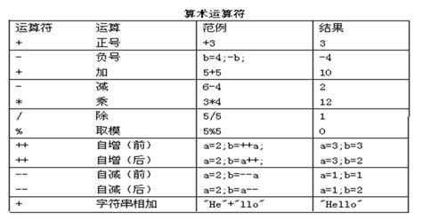 Java学习 2简介、关键字、标识符、变量、数据类型、运算符 Csdn博客