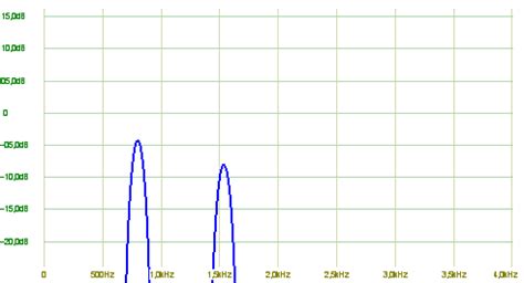 107-Генератор DTMF сигнала на ATtiny2313 — GetChip.net