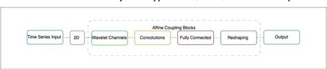 Figure 12 From Invertible Neural Network For Inference Pipeline Anomaly