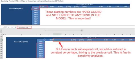 Sensitivity Analysis Excel Tutorial Video And Template