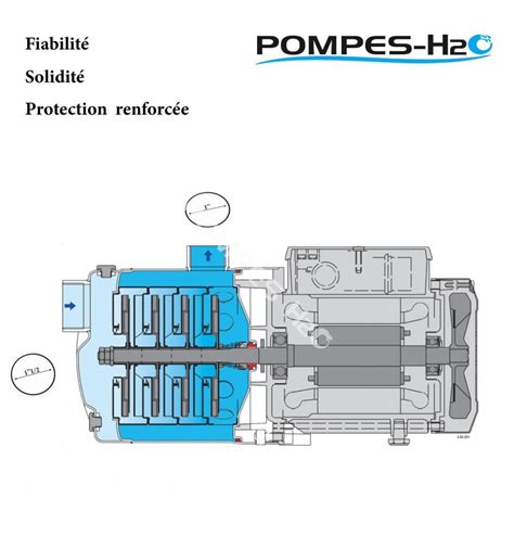 Pompe Multicellulaire Horizontale En Inox MXH M H V POMPES H O