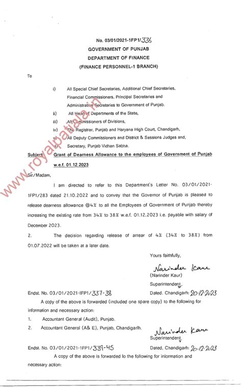 Punjab Govt Issues 4 Percent Da Letter Royal Patiala