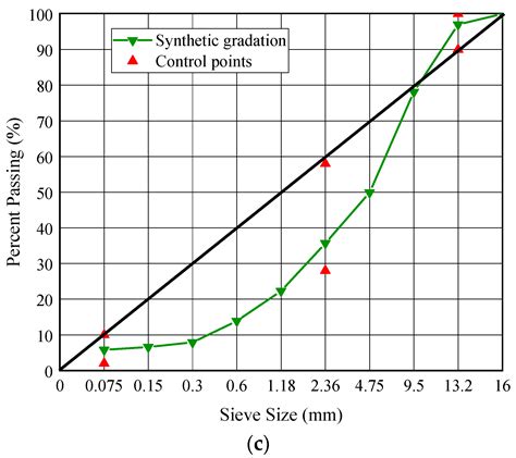 High Temperature Performance Evaluation Of Asphalt Mixtures By Adding Short Chopped Basalt Fiber