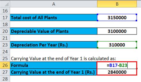 Straight Line Depreciation Formula Calculator Excel Template