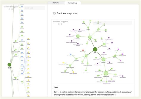 Pdf Interactive Concept Maps In Ontology Oriented Information And Learning Web Systems