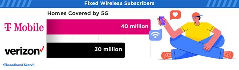Key Statistics You Should Know About Fixed Wireless Internet