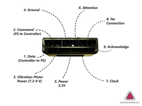 Ps2x Library Using Analog Pins On Arduino Uno Libraries Arduino Forum