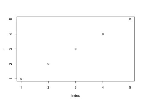 R语言学习笔记从数据清洗到高级统计学和生物信息学 基于dplyr包的数据整理