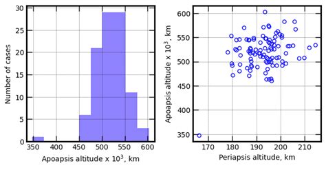 Section 08 Performance Analysis — Amat V230 Documentation