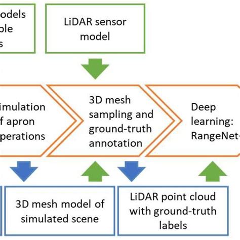 Conflict Alerting And Resolution Flow Diagram Icao A Smgcs Manual Download Scientific Diagram