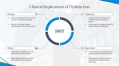 Top 10 Limbic System Powerpoint Presentation Templates In 2025