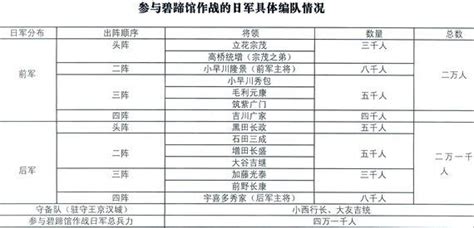 萬曆朝鮮戰爭經典一役3000明軍打數萬日軍打出了大國血性 每日頭條