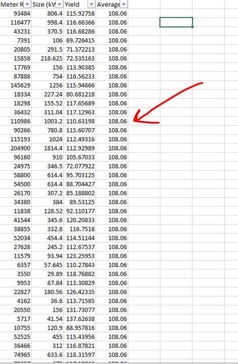 solved average of a calculated column microsoft fabric community