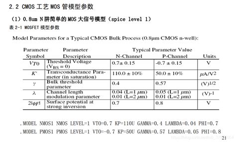 Hspice Mos模型hspice Mos建模 Csdn博客