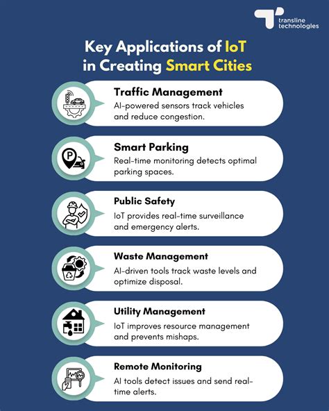 10 applications of iot in creating smart cities