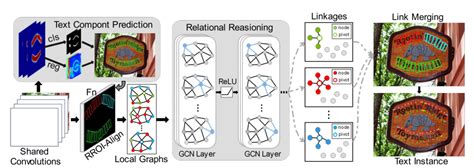 cvpr 2020 论文大盘点 文本图像篇 csdn博客