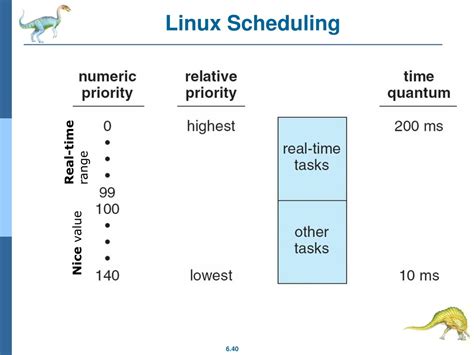 PPT Efficient CPU Scheduling Strategies For Operating Systems PowerPoint Presentation ID