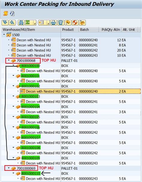 Deconsolidation With Nested Handling Units Sap Community
