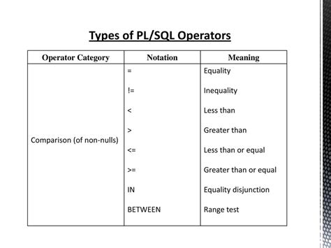 Fundamentals Of Plsql Part 1 Basics Ppt Download