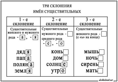 Склонение таблица памятка Telegraph