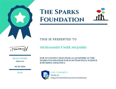 Muhammad Umer Mujahid On Linkedin Thesparksfoundation Datascience Dataanalytics