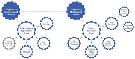 Uniqa Group Report 2012 Imagepopup