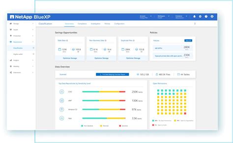 Andy M On Linkedin Data Classification Tool Scans And Analyzes Data