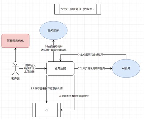 github holic x bi platform 智能bi平台