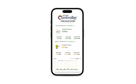 Off Grid Controller Software Solution