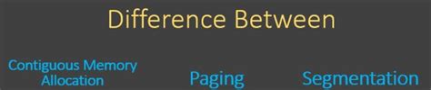 Difference Between Contiguous Memory Allocation Paging And