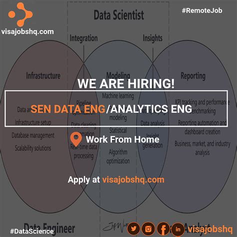 Apply Now As A Senior Data Engineer Analytics Engineer Work From Home