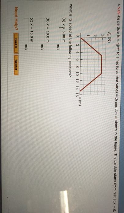 solved a 5 89 kg particle is subject to e net force that