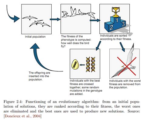 Applications What Exactly Are Genetic Algorithms And What Sort Of
