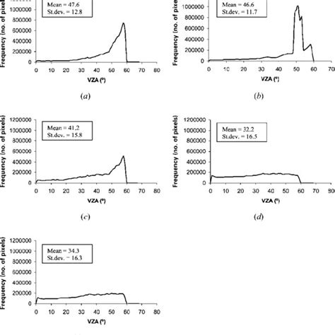 Extract Of Rgb Swir Nir Red Colour Composite From Areas A And C Of Download Scientific