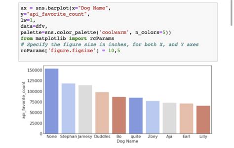 Github Tikhonovaanalyzing Tweet Data Pulling And Analyzing