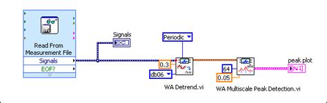 Missing Peaks In Waveform Peak Detectionvi Ni Community