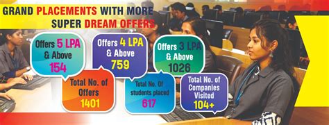 Top Engineering Colleges In Tamil Nadu Vsb Engineering College