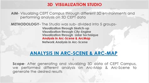 3d Gis And Visualization Studio Analysis On 3d Cept Cept Portfolio