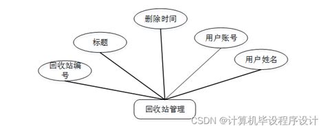 [附源码]计算机毕业设计基于springboot的云网盘设计 springboot云盘 计算机毕设程序设计的博客 csdn博客