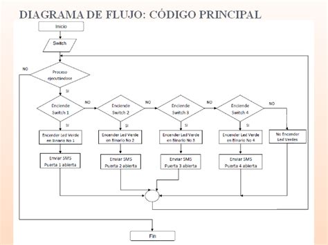 Get Diagrama De Flujo Switch Case  ~ Midjenum