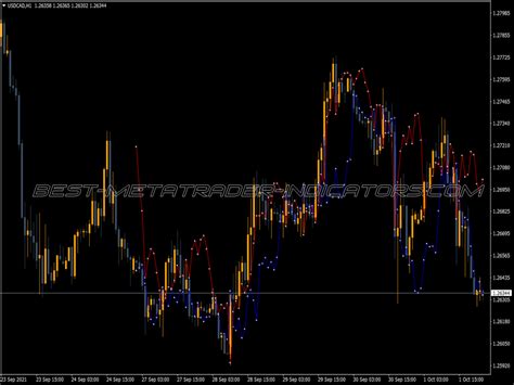 ATR Bands Indicator Top MT4 Indicators Mq4 Or Ex4 Best